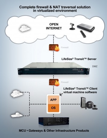 Video Conferencing Infrastructure