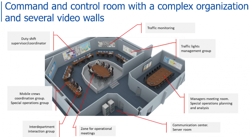 Video Wall Management