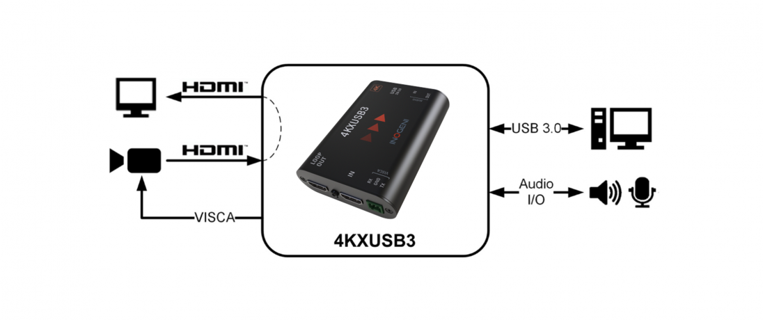Video to USB Encoders