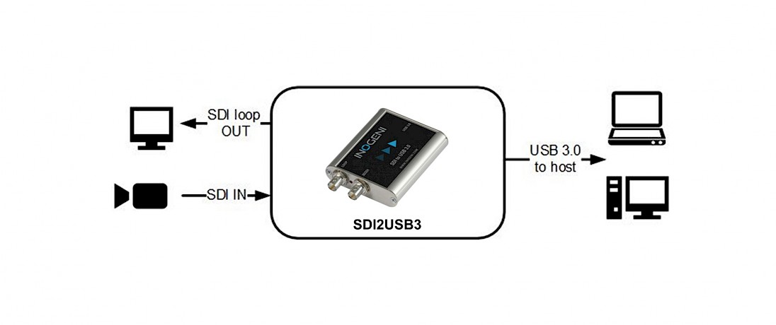 Video to USB Encoders